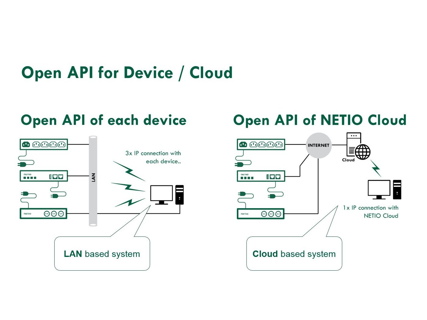 NETIO Cloud 500,000 credits – Polaris EShop